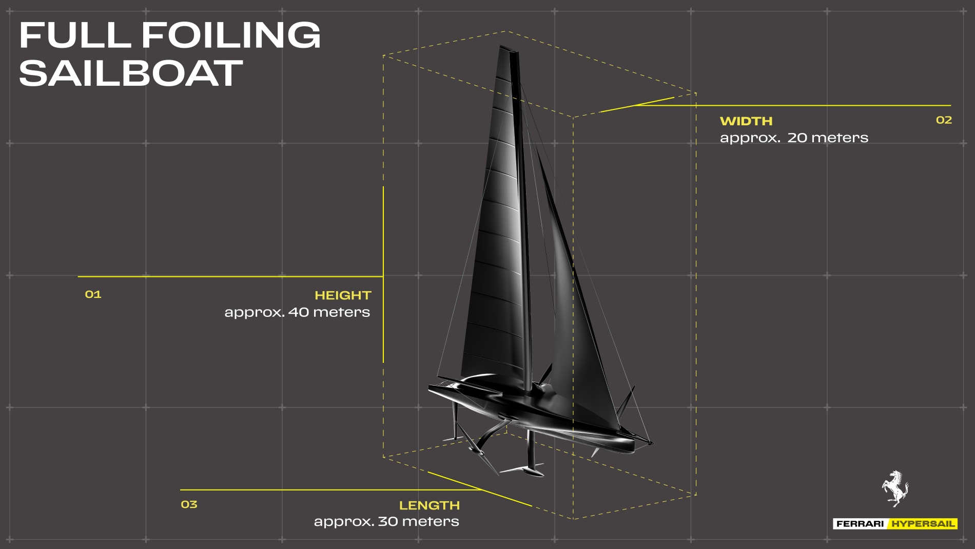 Ferrari Presents Hypersail: Pioneering Efficiency and Speed on the ...